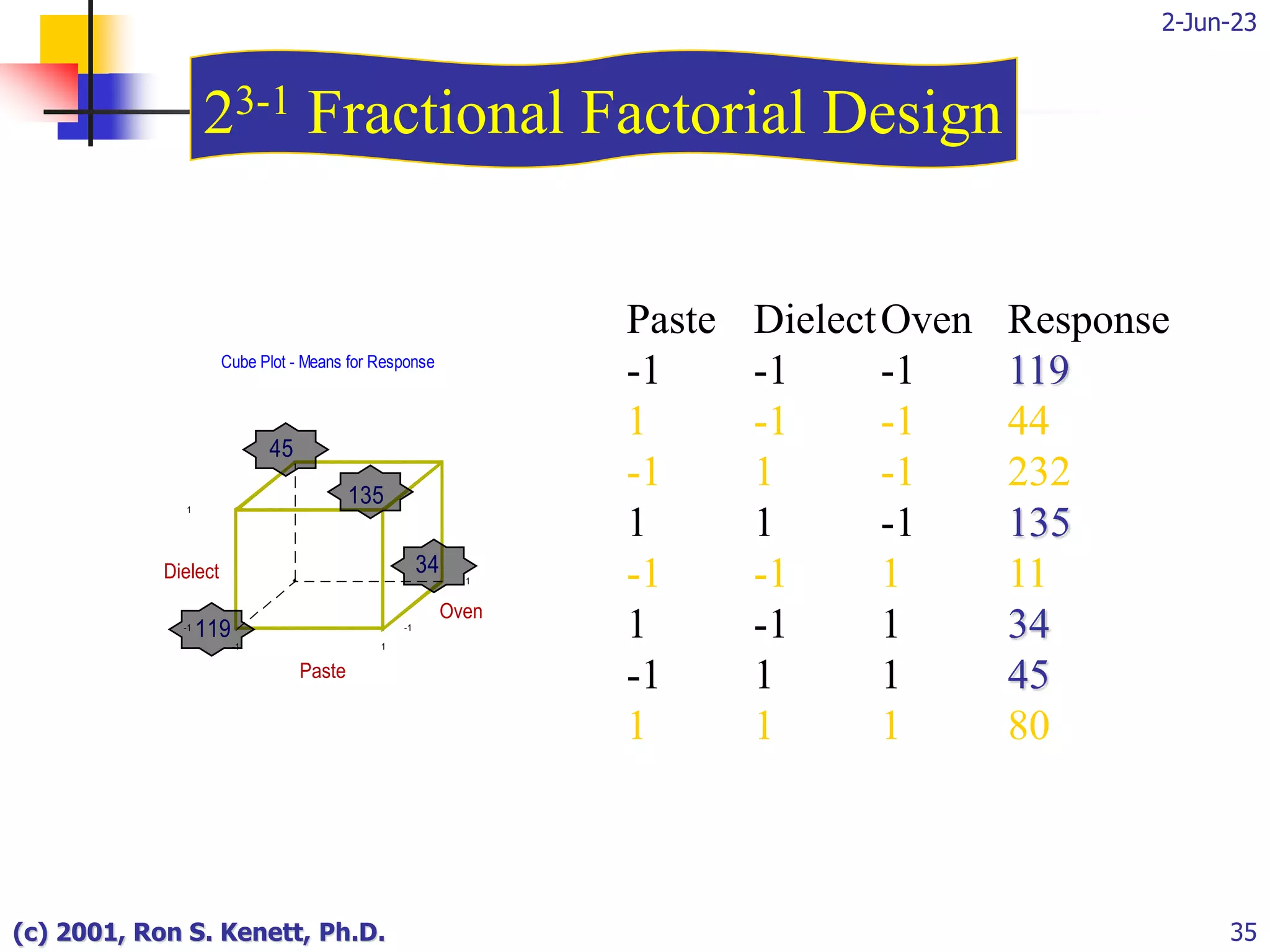 Design_of_Experiments.ppt