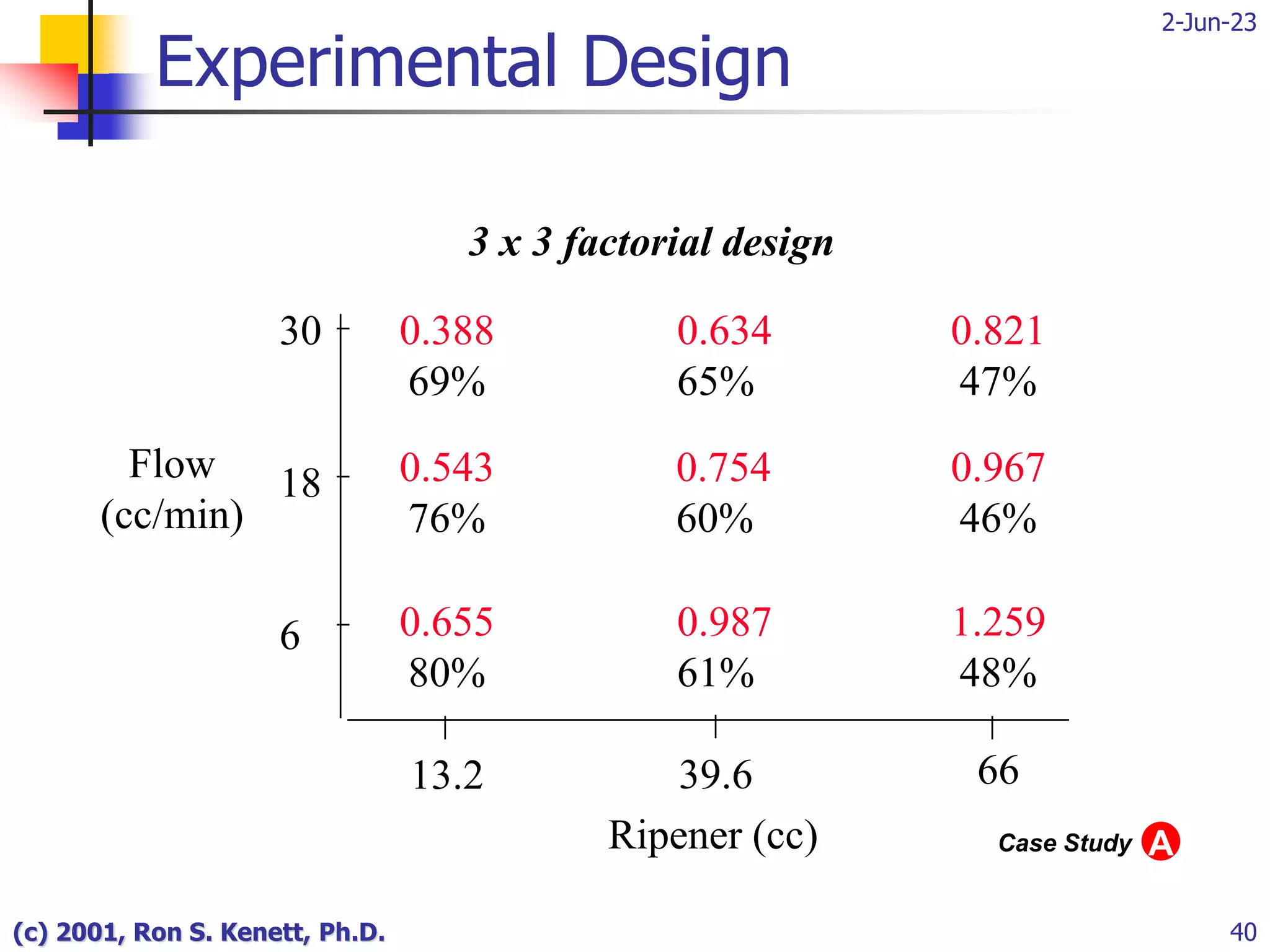 Design_of_Experiments.ppt