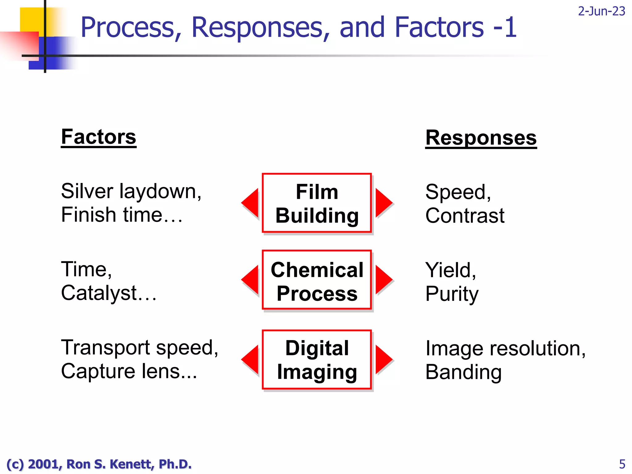Design_of_Experiments.ppt