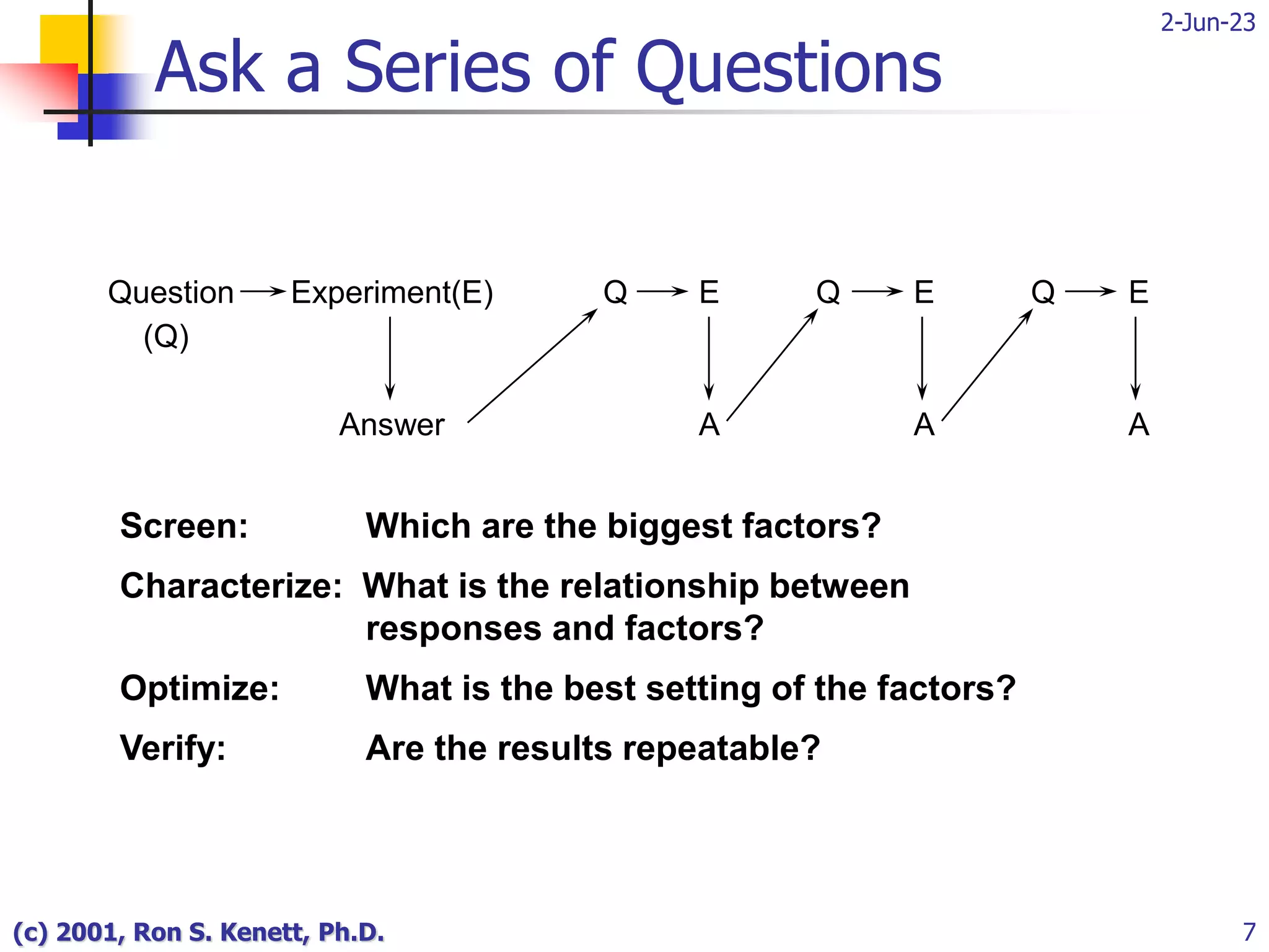 Design_of_Experiments.ppt