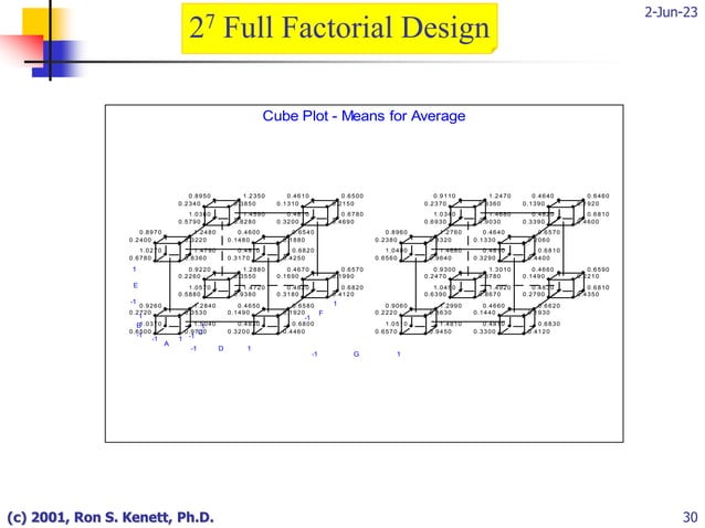 Design_of_Experiments.ppt