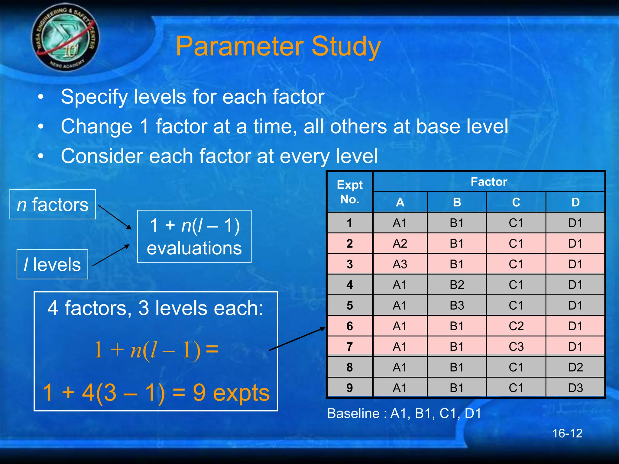 Design of experiments for mechanical engineers | PPT