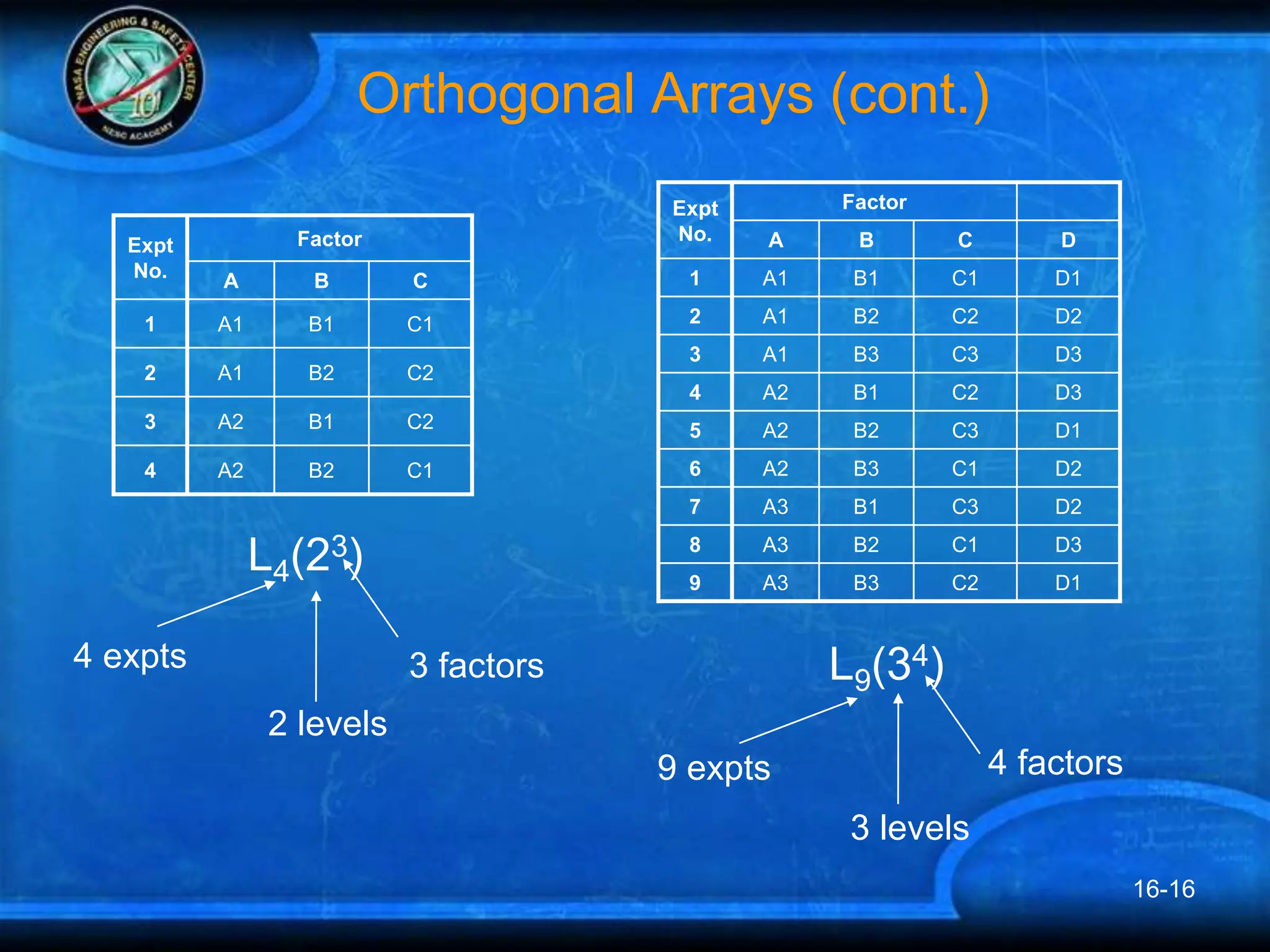 Design of experiments for mechanical engineers | PPT