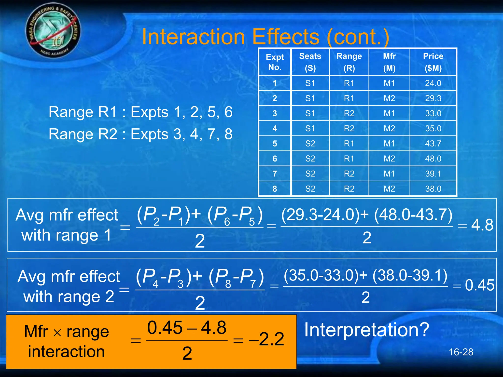 Design of experiments for mechanical engineers | PPT