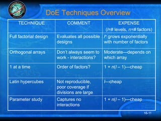 Design of experiments for mechanical engineers | PPT | Physics | Science