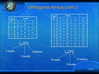 Design of experiments for mechanical engineers | PPT | Physics | Science