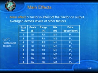 Design of experiments for mechanical engineers | PPT | Physics | Science