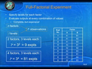 Design of experiments for mechanical engineers | PPT | Physics | Science