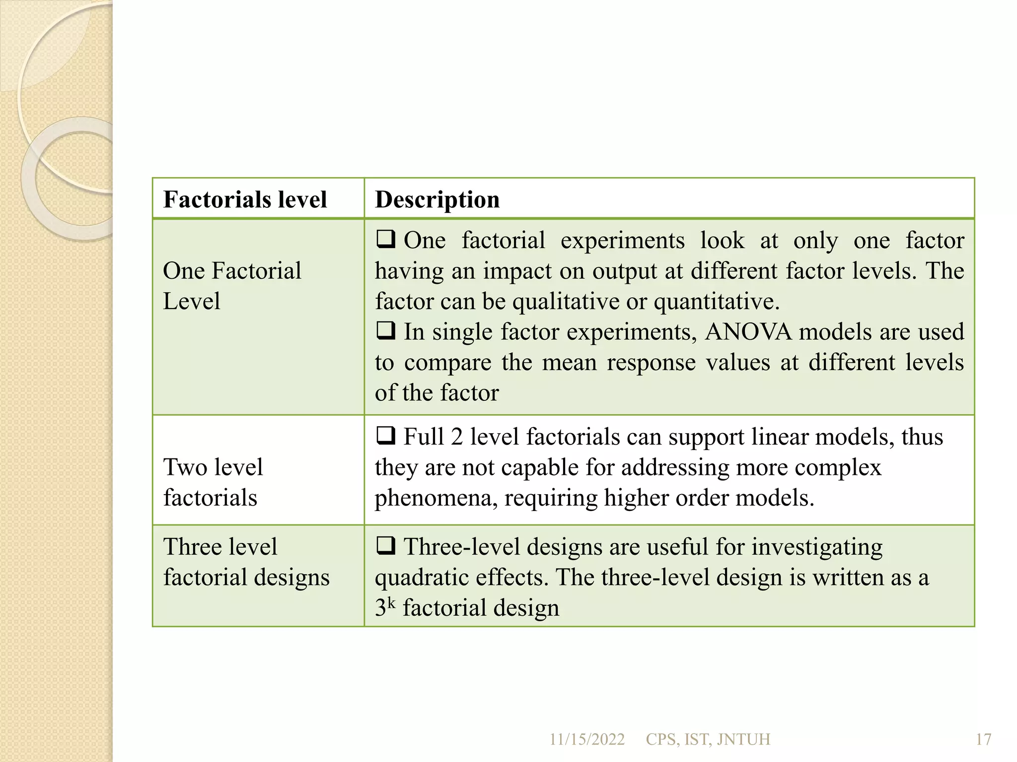 Design of Experiments (DOE) | PPTX
