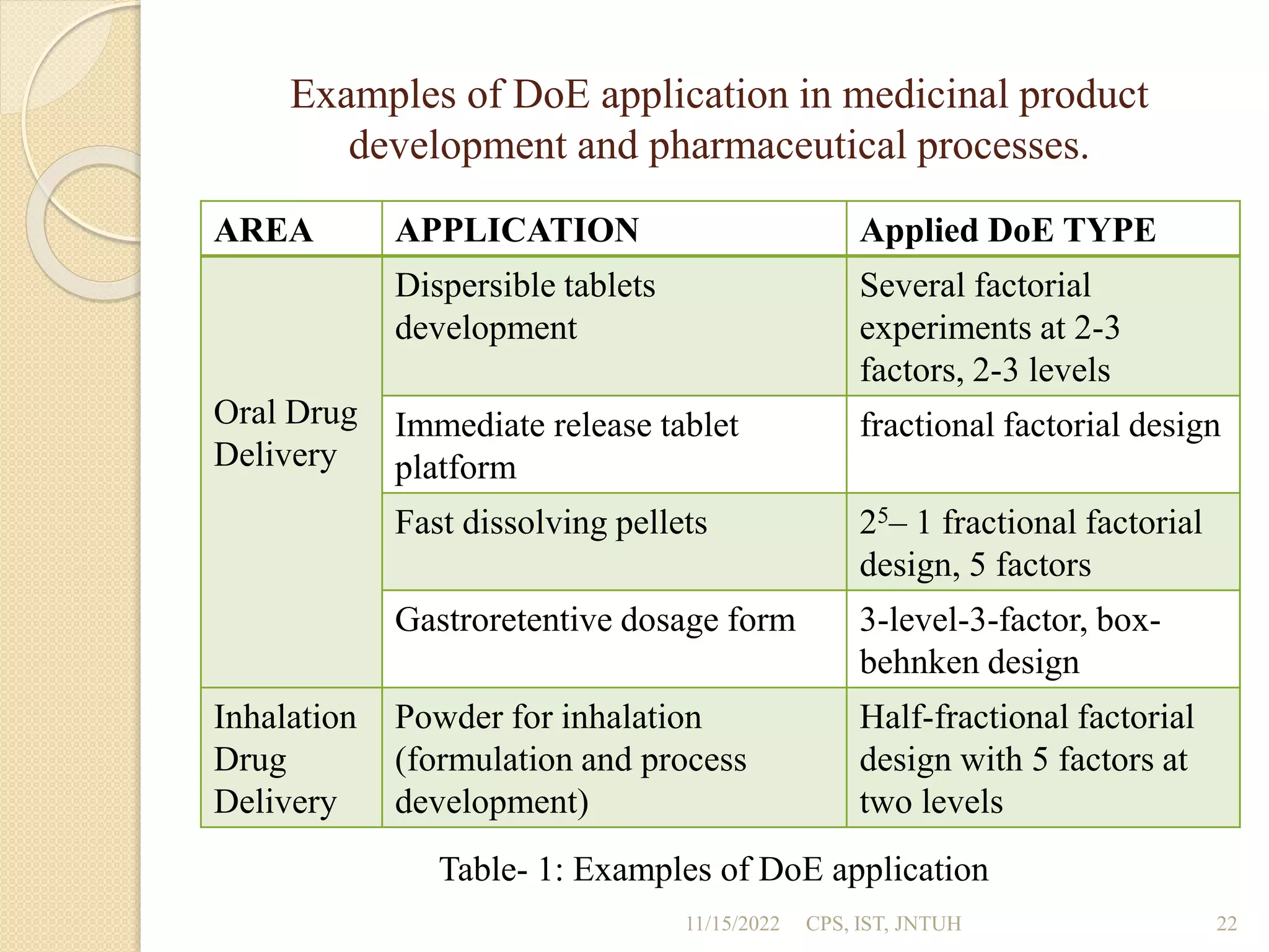 Design of Experiments (DOE) | PPTX
