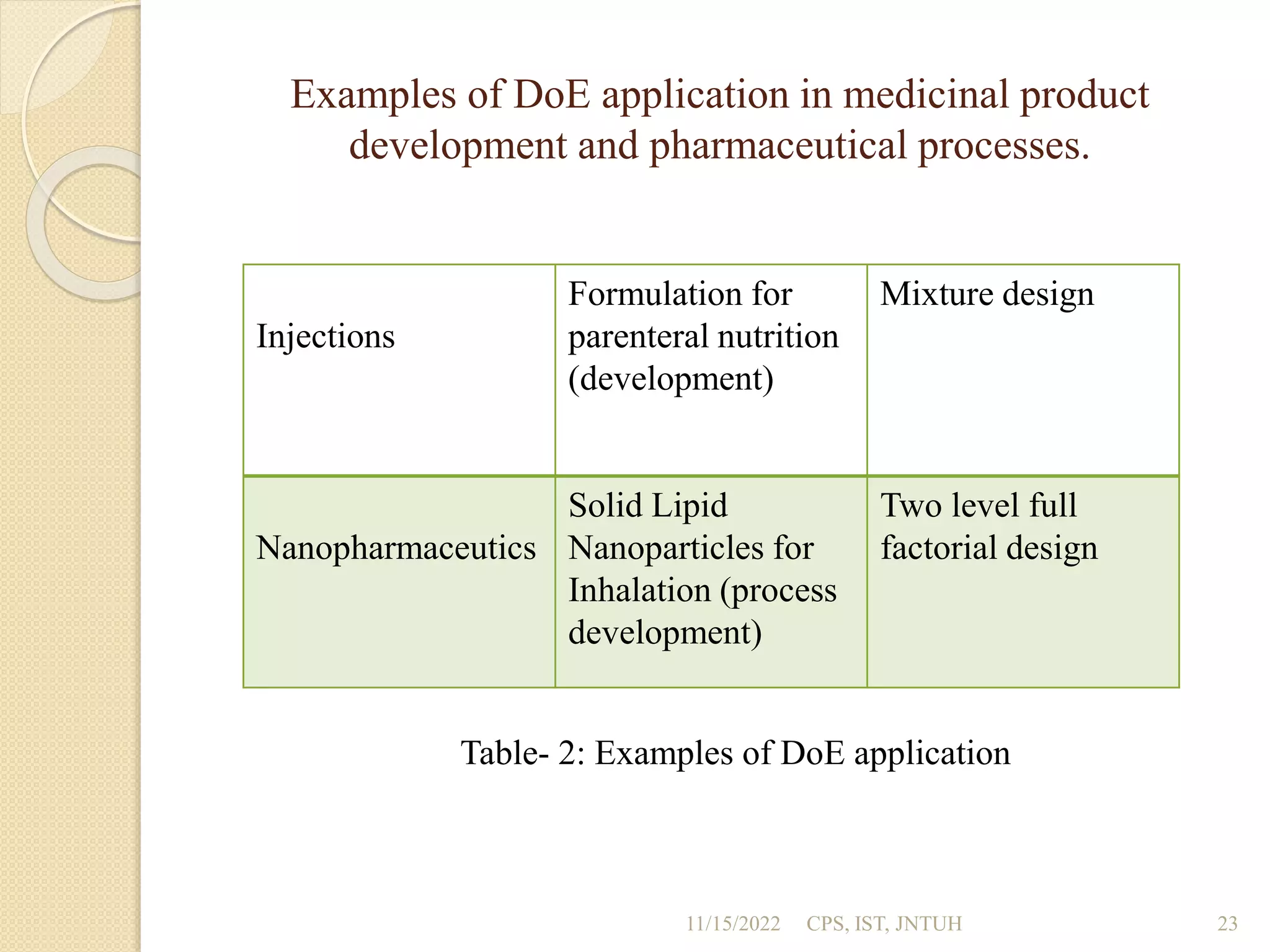 Design of Experiments (DOE) | PPTX