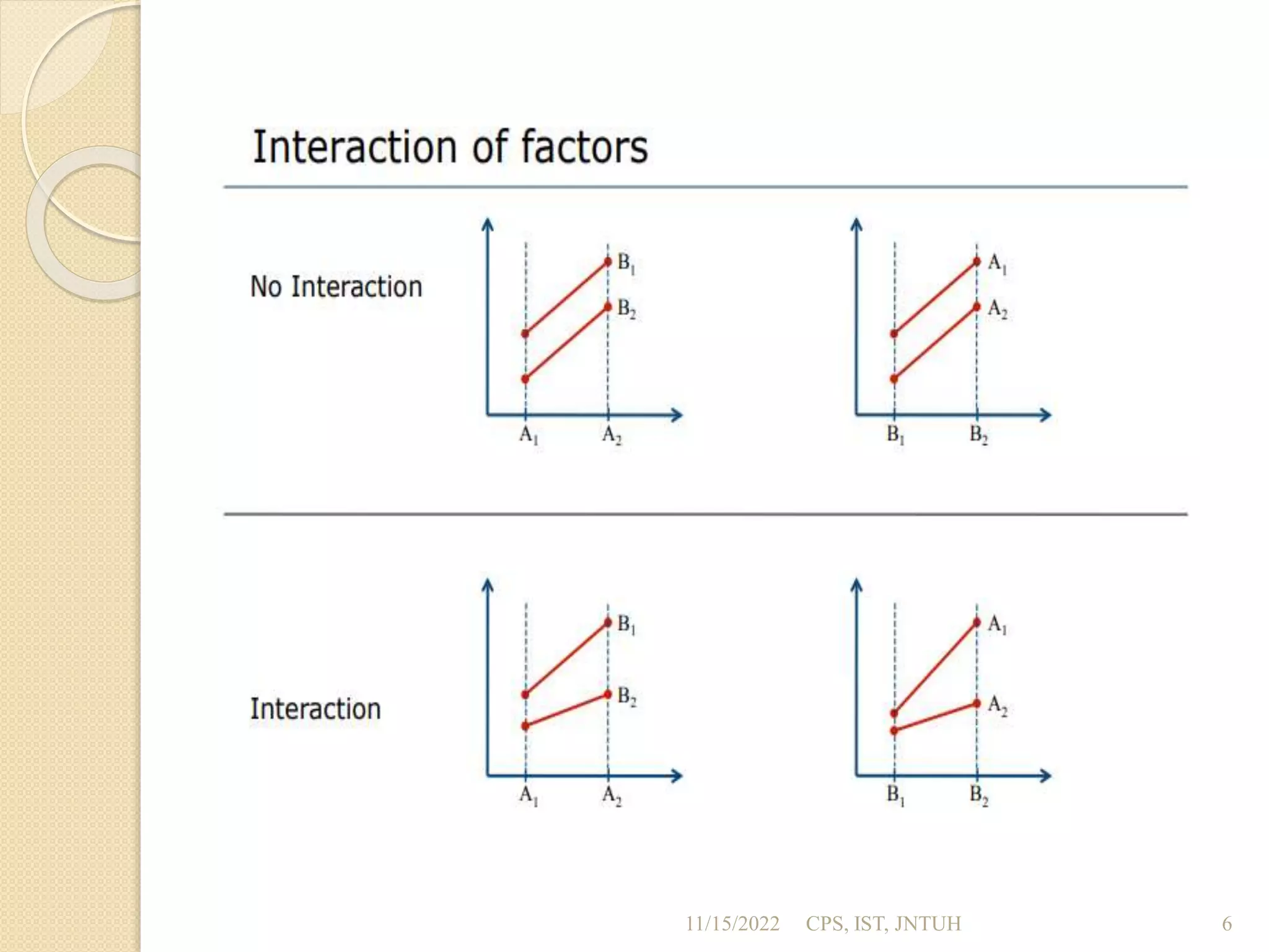 Design of Experiments (DOE) | PPTX