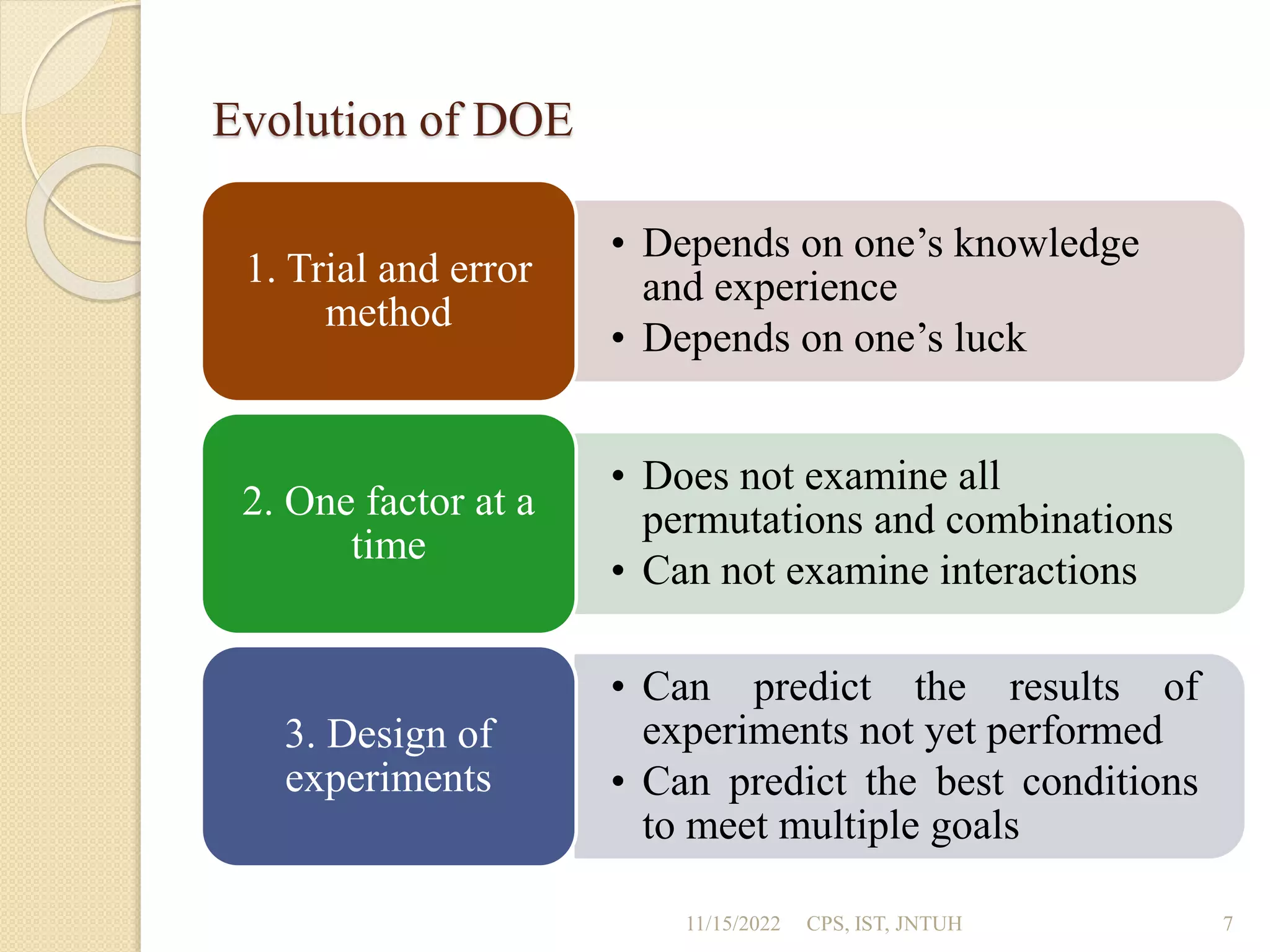 Design of Experiments (DOE) | PPTX