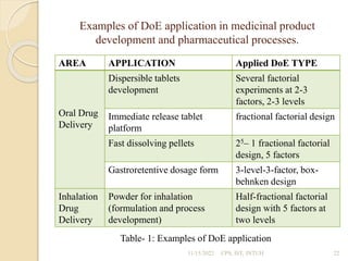 Design of Experiments (DOE) | PPTX