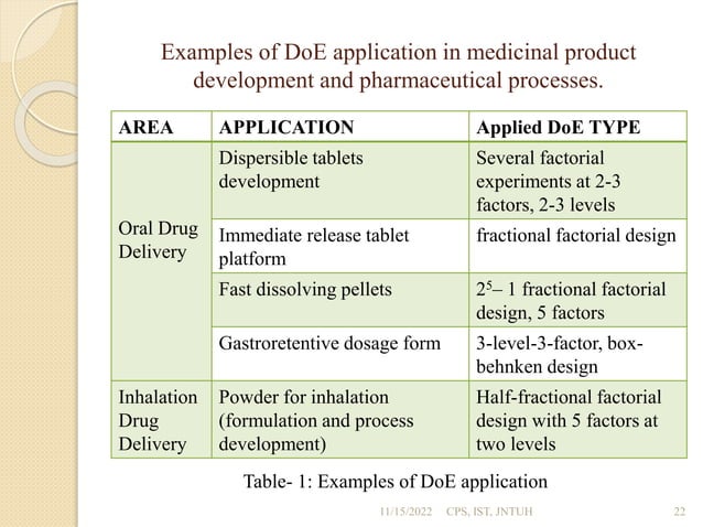 Design Of Experiments Doe Pptx