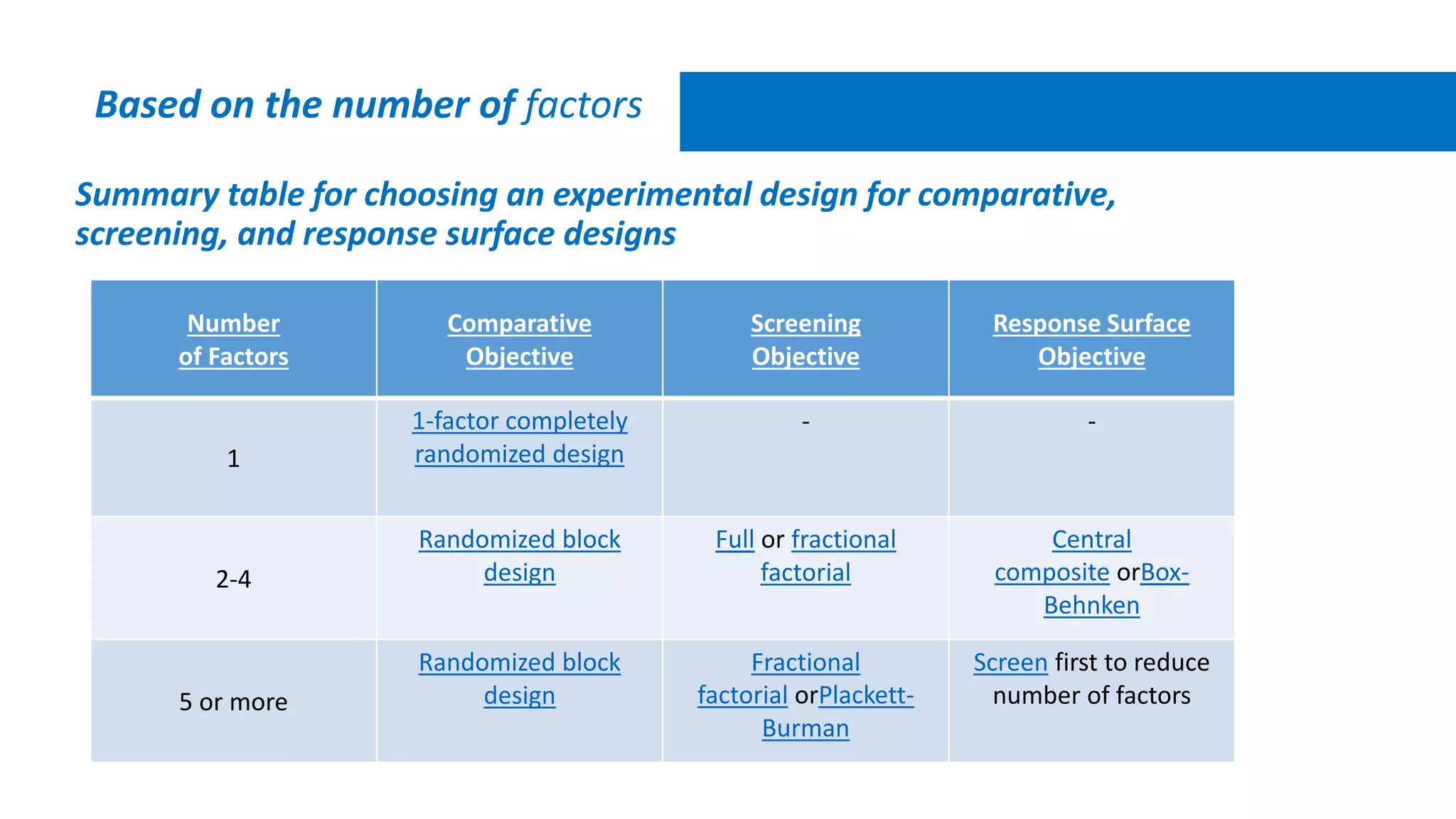 Design of experiments formulation development exploring the best practices (doe) | PPTX