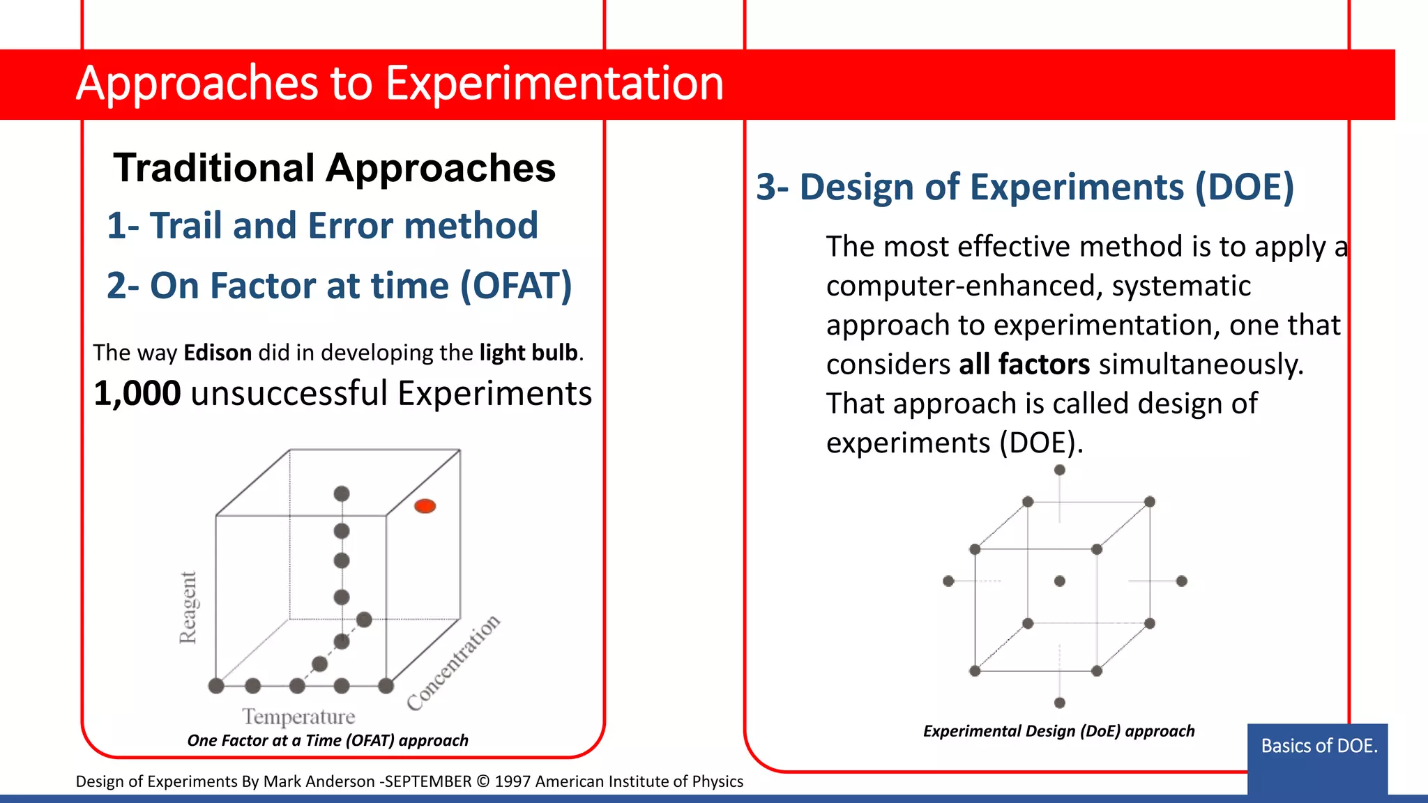 Design of experiments formulation development exploring the best ...