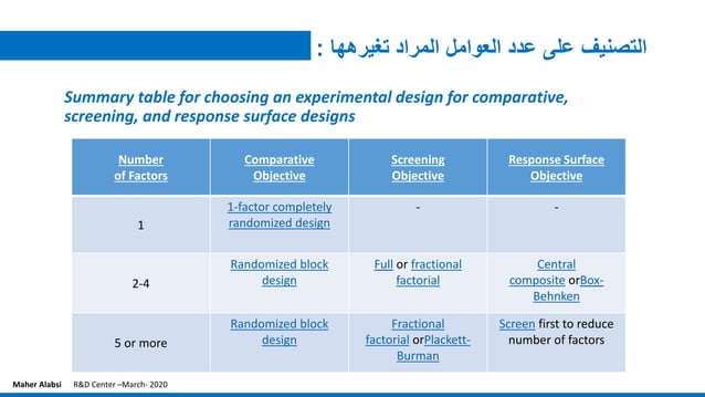 Design of experiments formulation development exploring the best practices (doe) | PPTX
