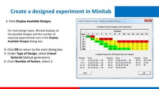 Design of experiments formulation development exploring the best ...