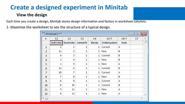 Design of experiments formulation development exploring the best practices using minitab | PPTX