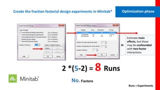 Design of experiments formulation development exploring the best ...