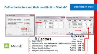 Design of experiments formulation development exploring the best ...