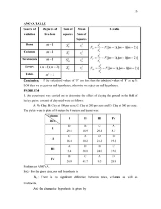 Design of experiments( | DOC