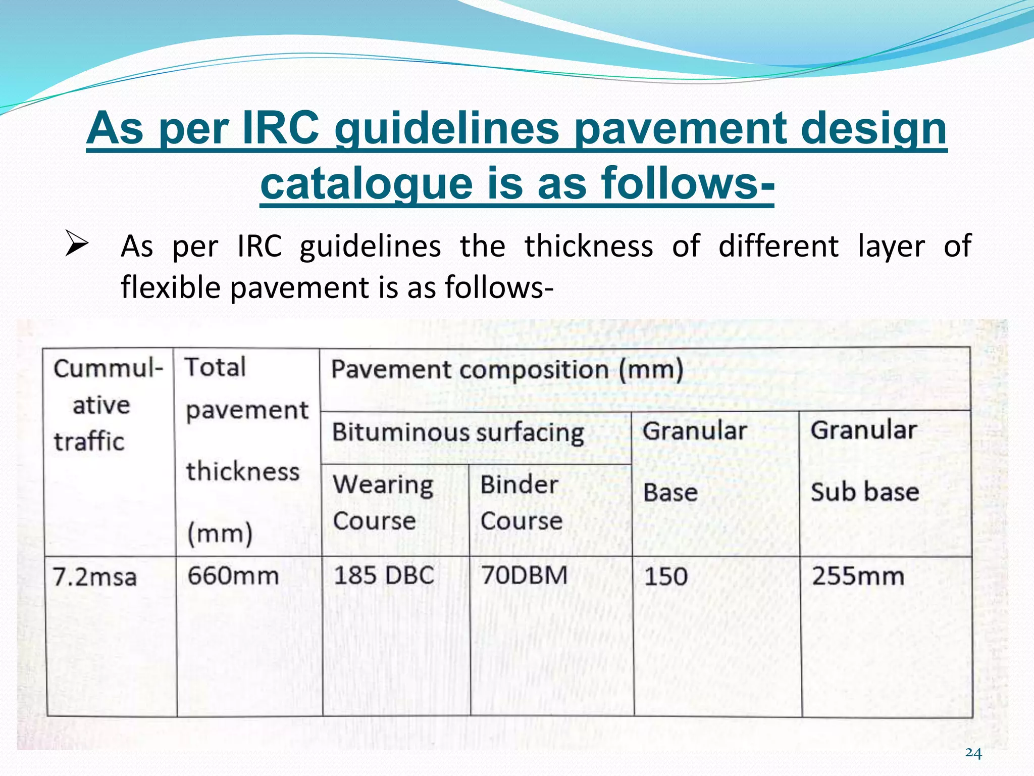 Design Of Expressway Pptx Civil Engineering Industry Industries