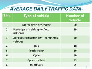 Design of expressway | PPTX