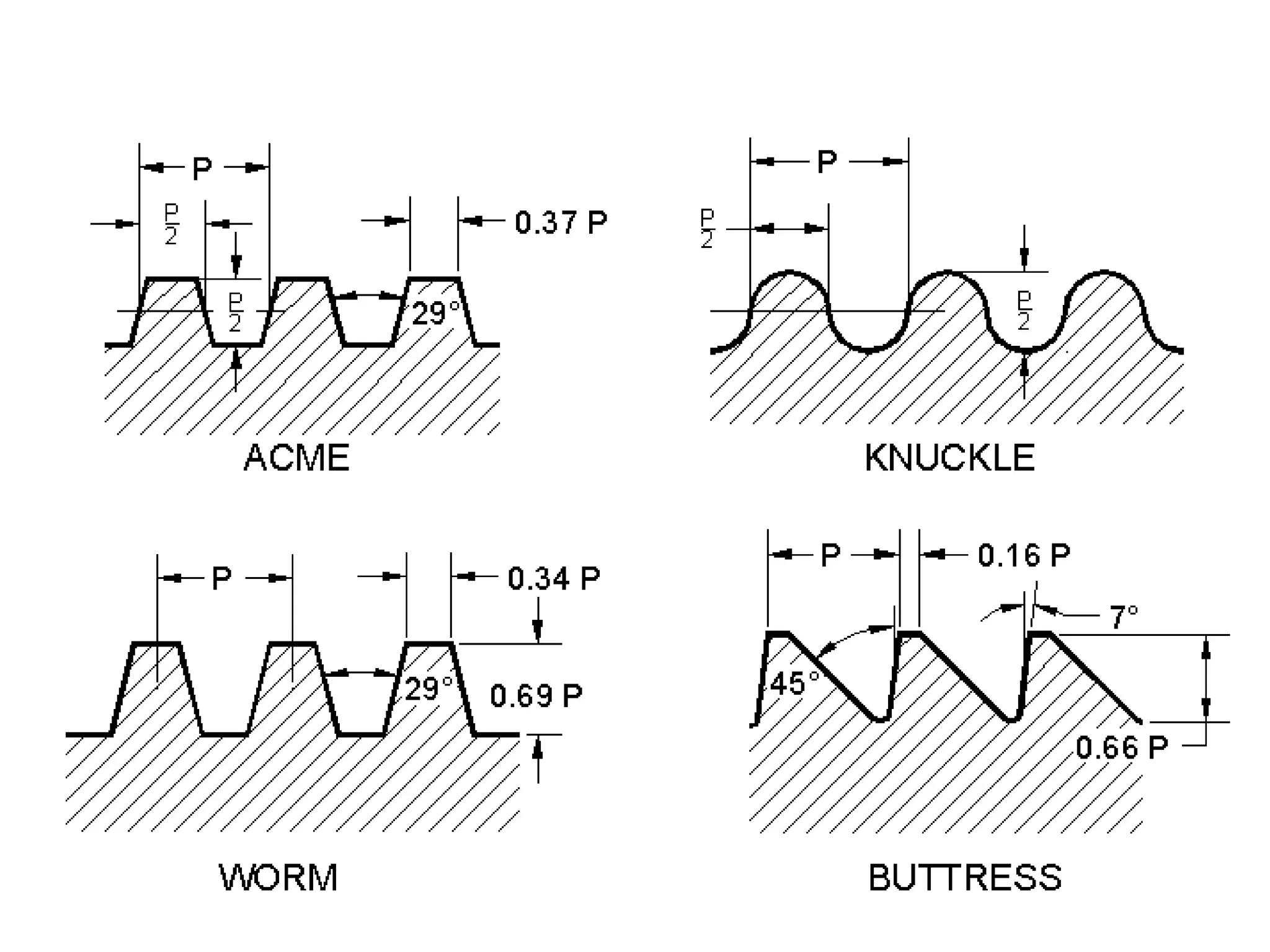 Design of Fasteners.pdf
