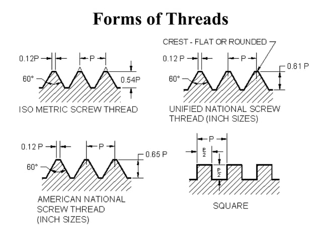 Design of Fasteners.pdf