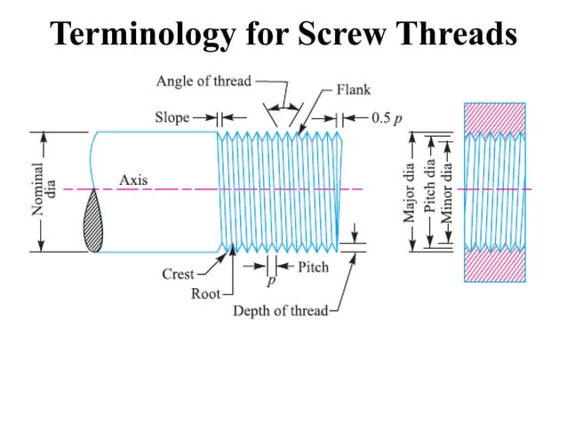 Design of Fasteners.pdf