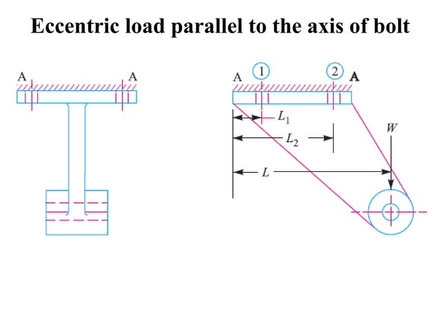 Design of Fasteners.pdf