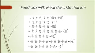 Design of feed gear box 1475220748570 | PPT