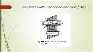 Design of feed gear box 1475220748570 | PPT
