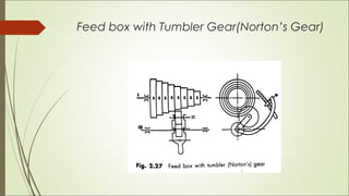 Design of feed gear box 1475220748570 | PPT