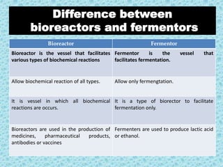 Design of fermentor | PPTX