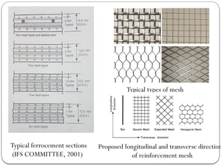 the design of ferrocement composites.pptx