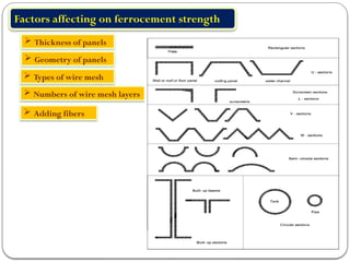 the design of ferrocement composites.pptx