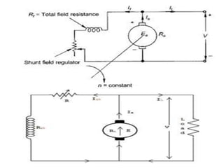 Design of field regulators for dc shunt generators | PPTX