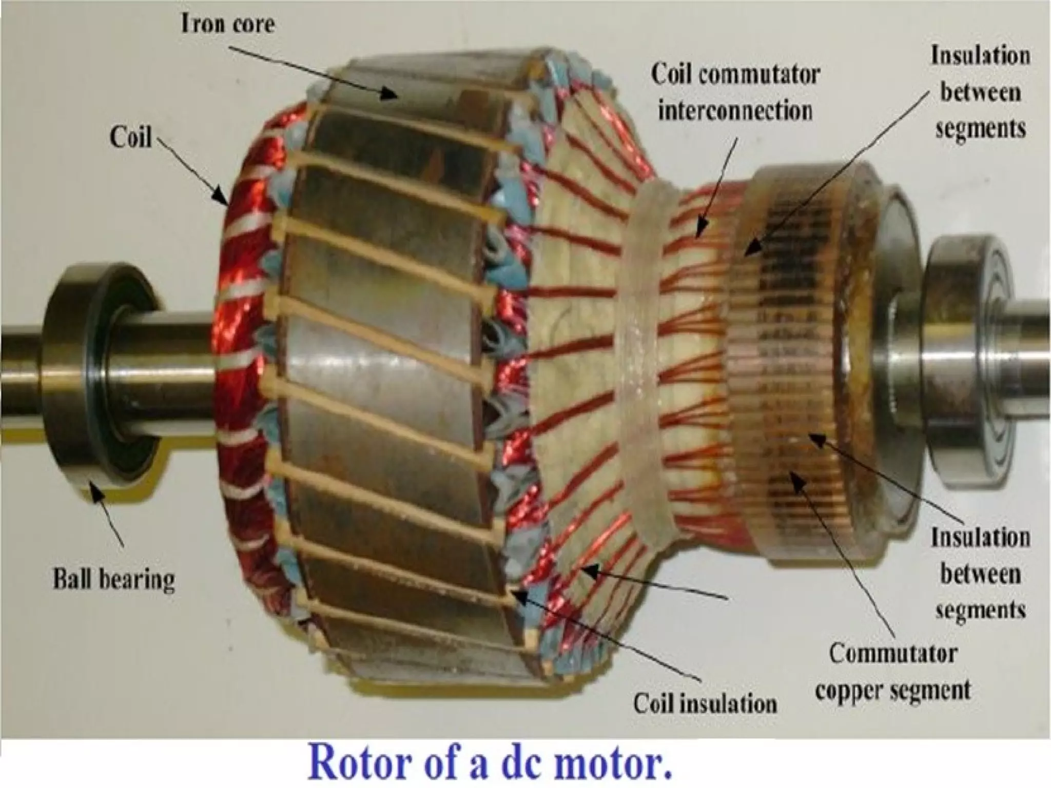 Design of field winding of shunt motor | PPT