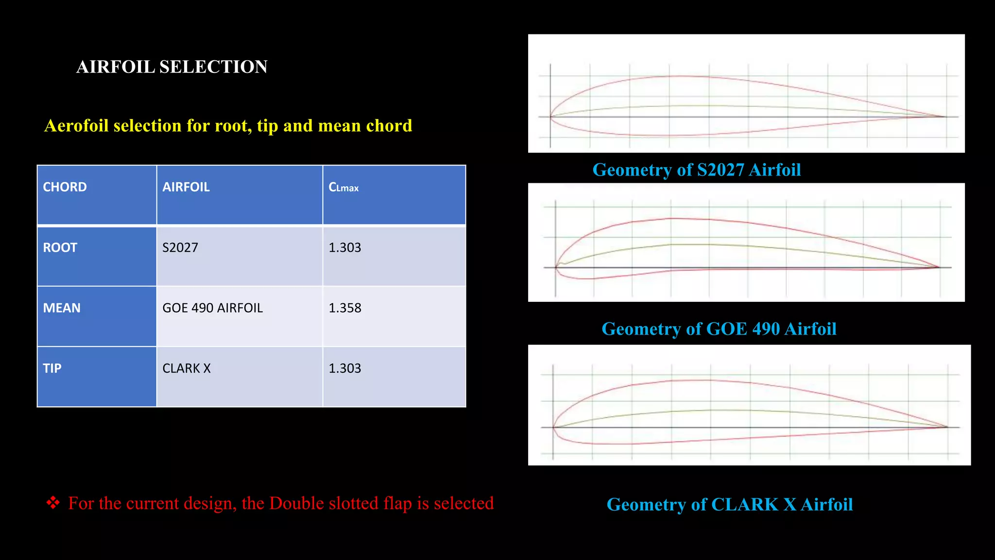 Design of fighter aircraft presentation | PPTX