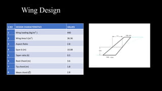 Design of fighter aircraft presentation | PPTX