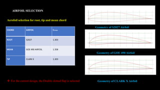 Design of fighter aircraft presentation | PPT