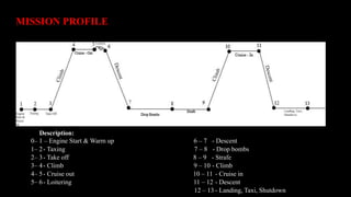 Design of fighter aircraft presentation | PPT