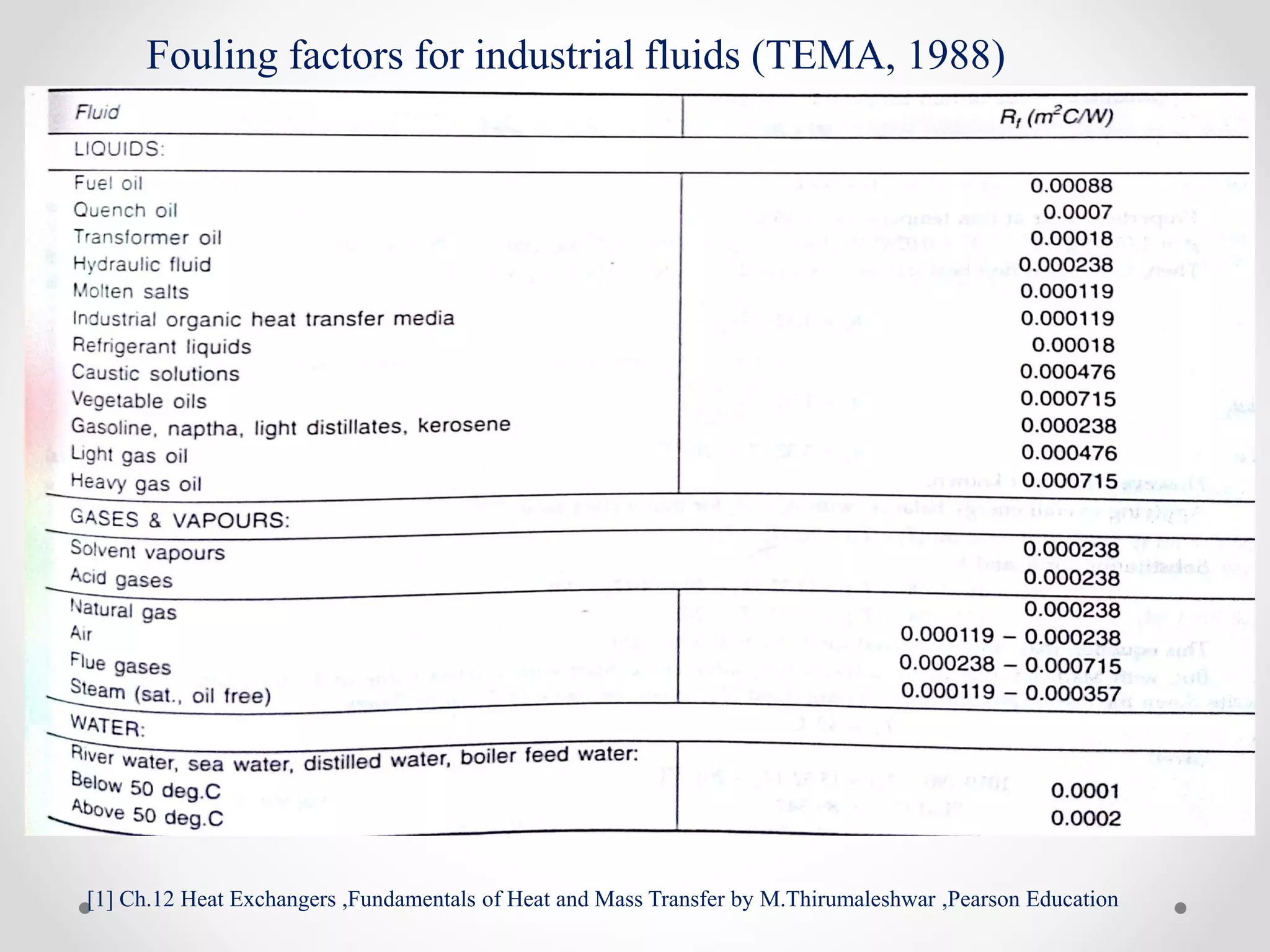 Design of fin plate heat exchanger | PDF