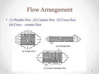 Design of fin plate heat exchanger | PDF