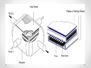 Design of fin plate heat exchanger | PDF