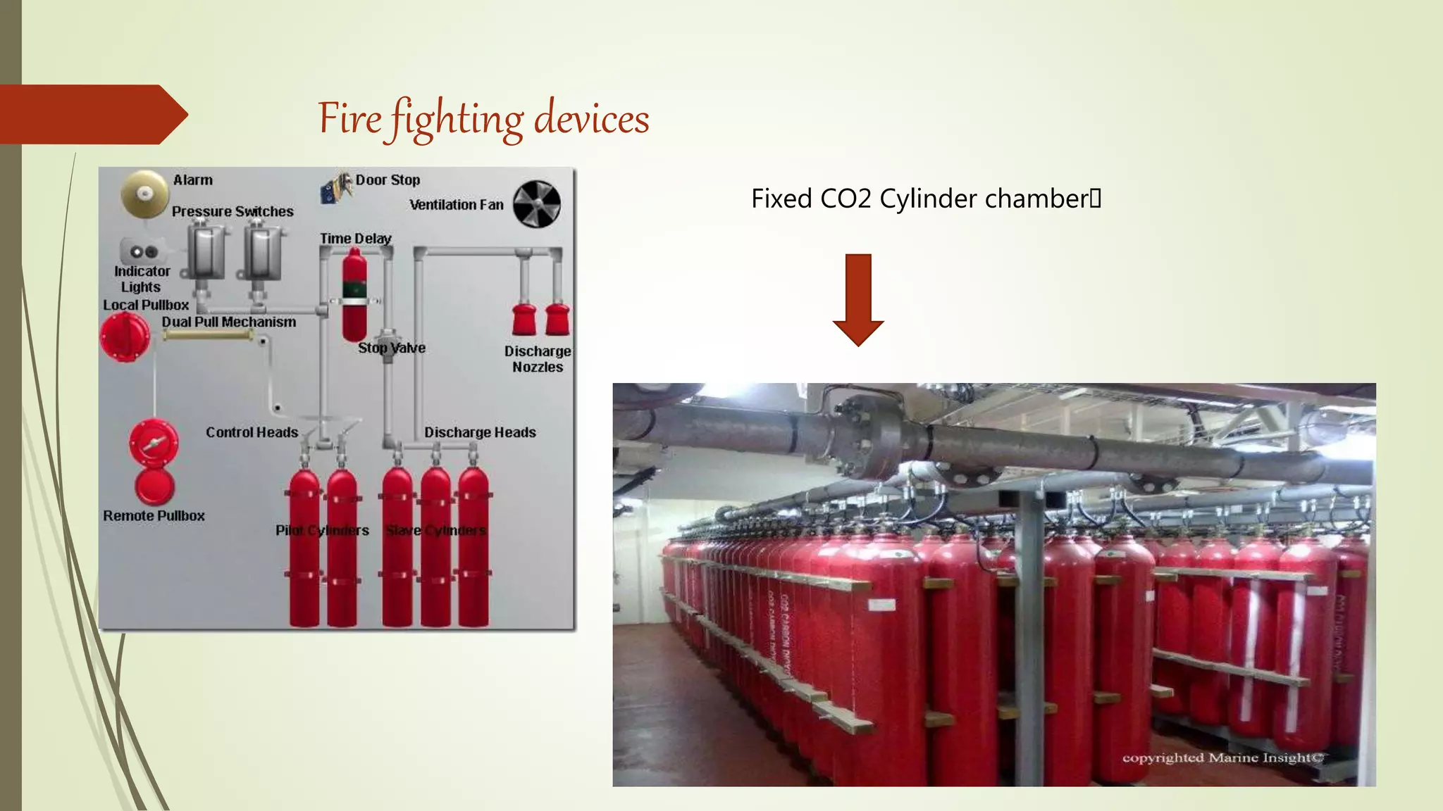 Fire Fighting system on ship | PPTX