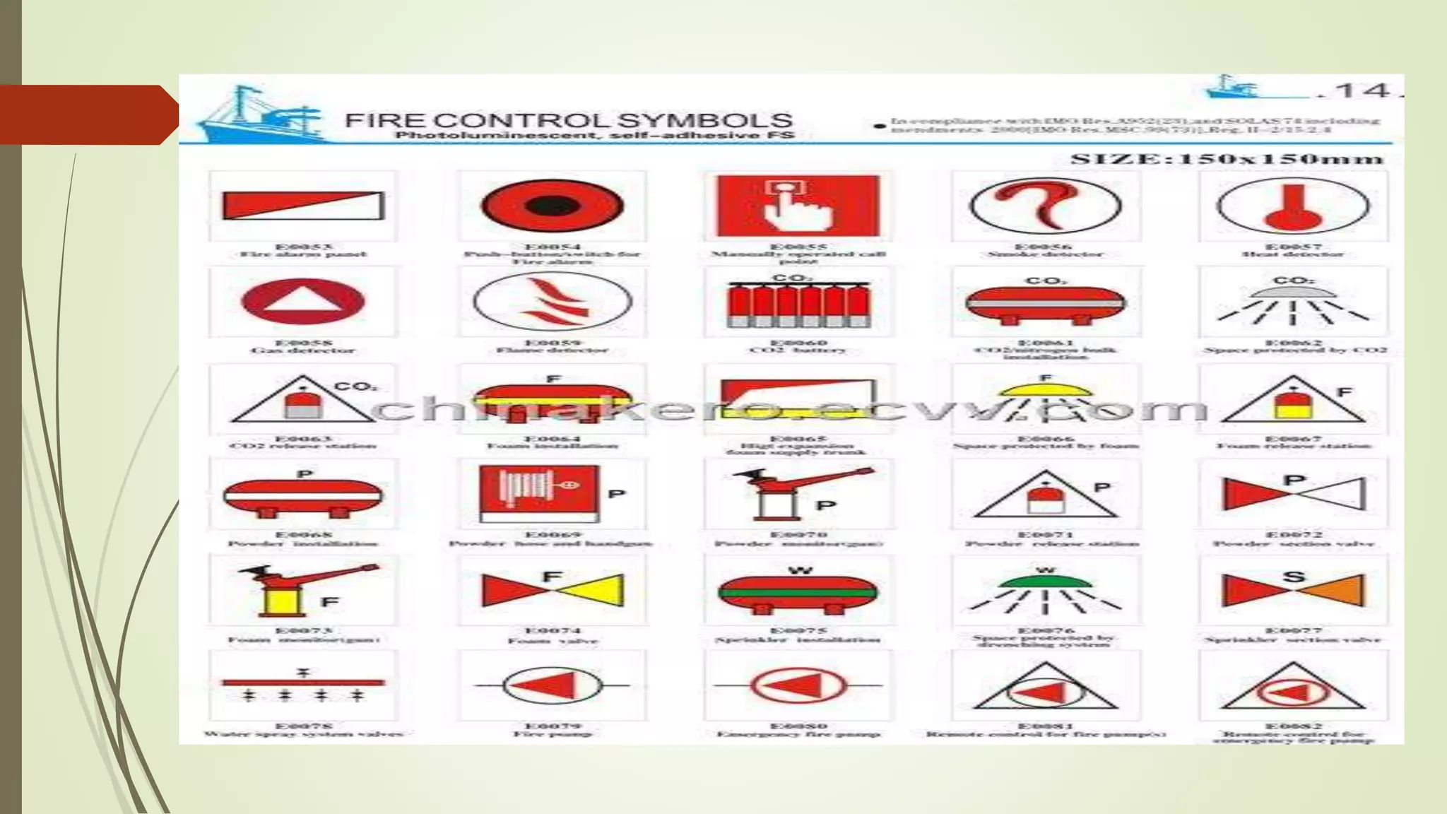 Fire Fighting system on ship | PPTX